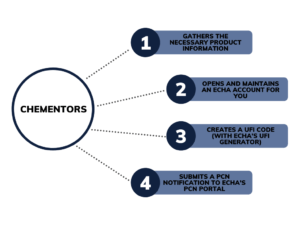 Poison center notification (PCN) services - Chementors